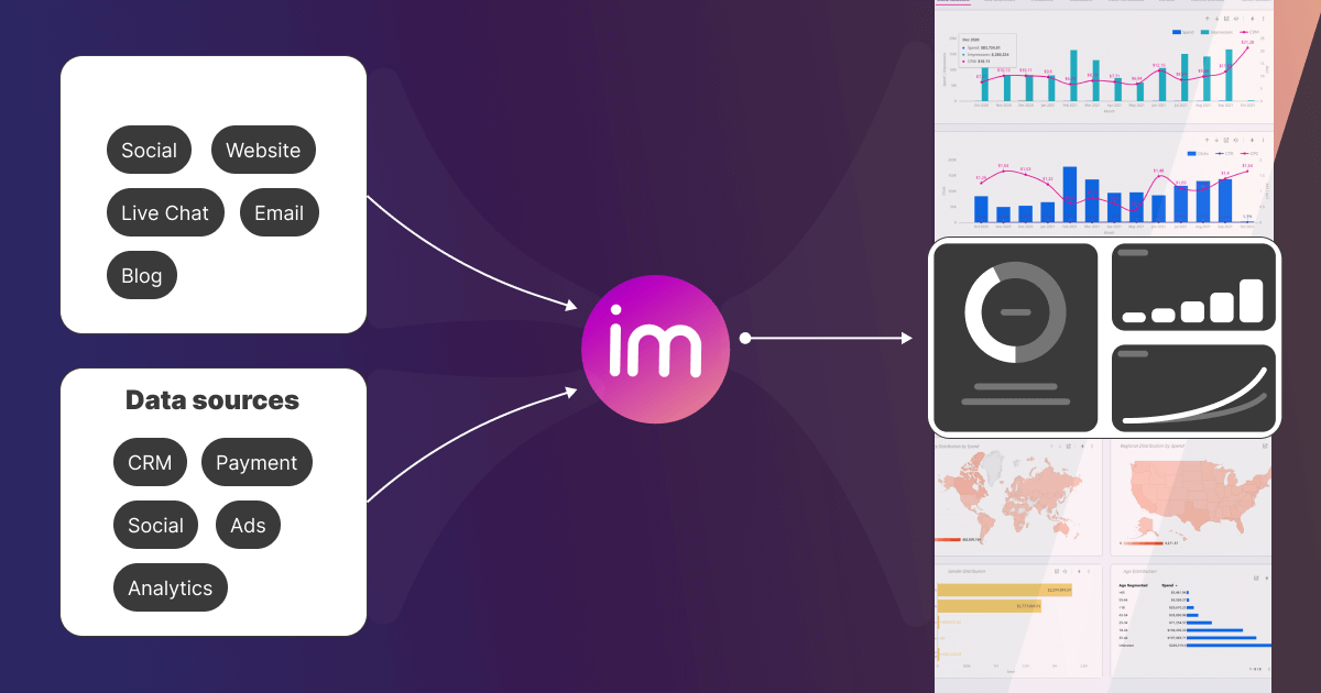 Marketing attribution